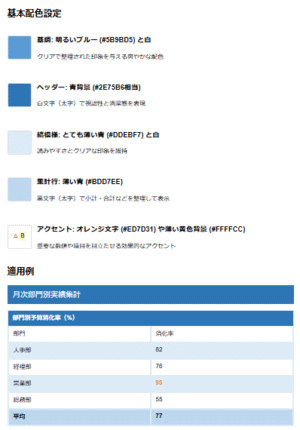 エクセルテーブルをおしゃれに仕上げる5つの鉄則 | 楽笑人
